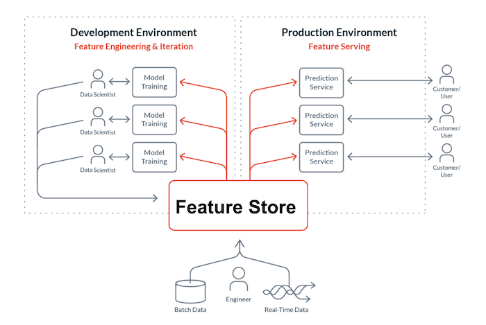 킁킁!킁! 어디서 사기 냄새 안나요? : FDS 시스템에 AI 적용하기 - 카카오뱅크 기술블로그