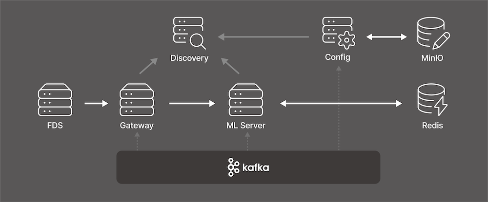킁킁!킁! 어디서 사기 냄새 안나요? : FDS 시스템에 AI 적용하기 - 카카오뱅크 기술블로그