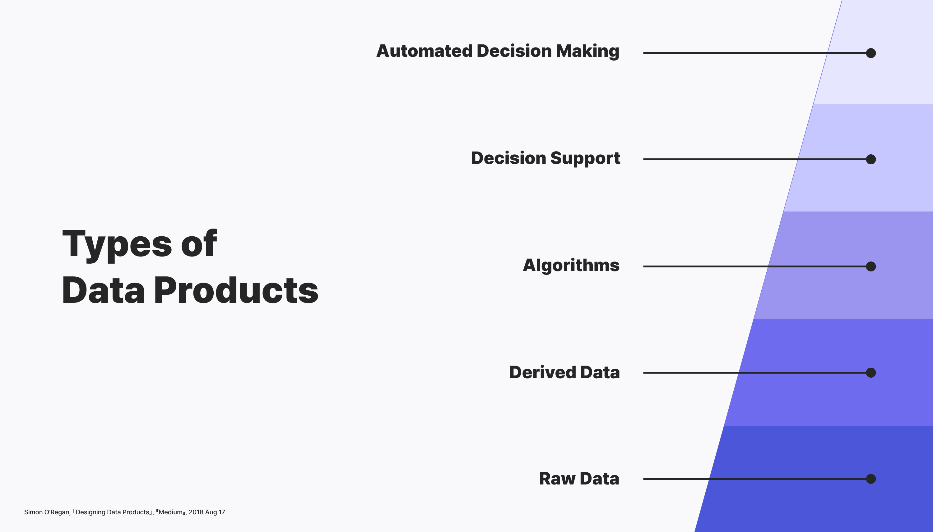 데이터 분석 결과를 배지로, 데이터에 스토리 입히기🪄 - 카카오뱅크 기술블로그