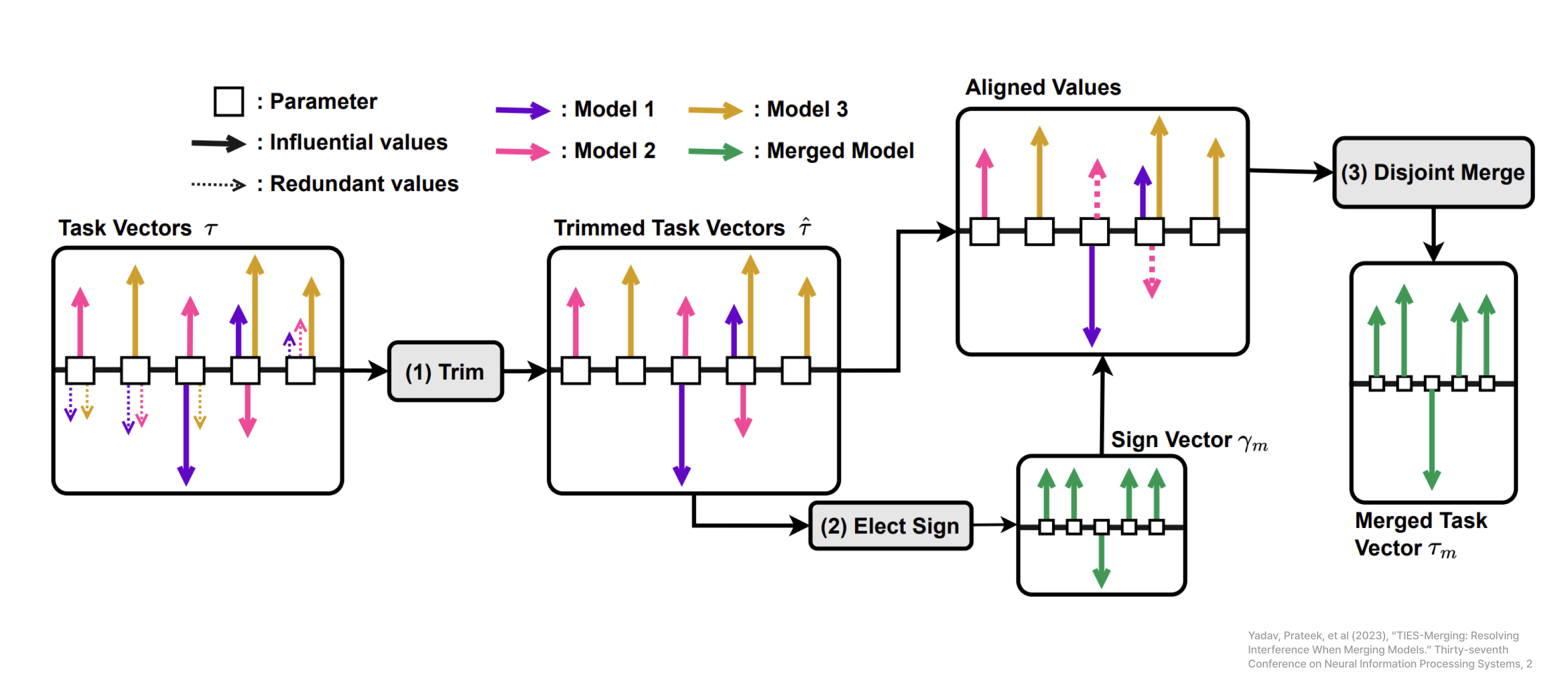 Open LLM Leaderboard 찍먹 후기 - 카카오뱅크 기술블로그