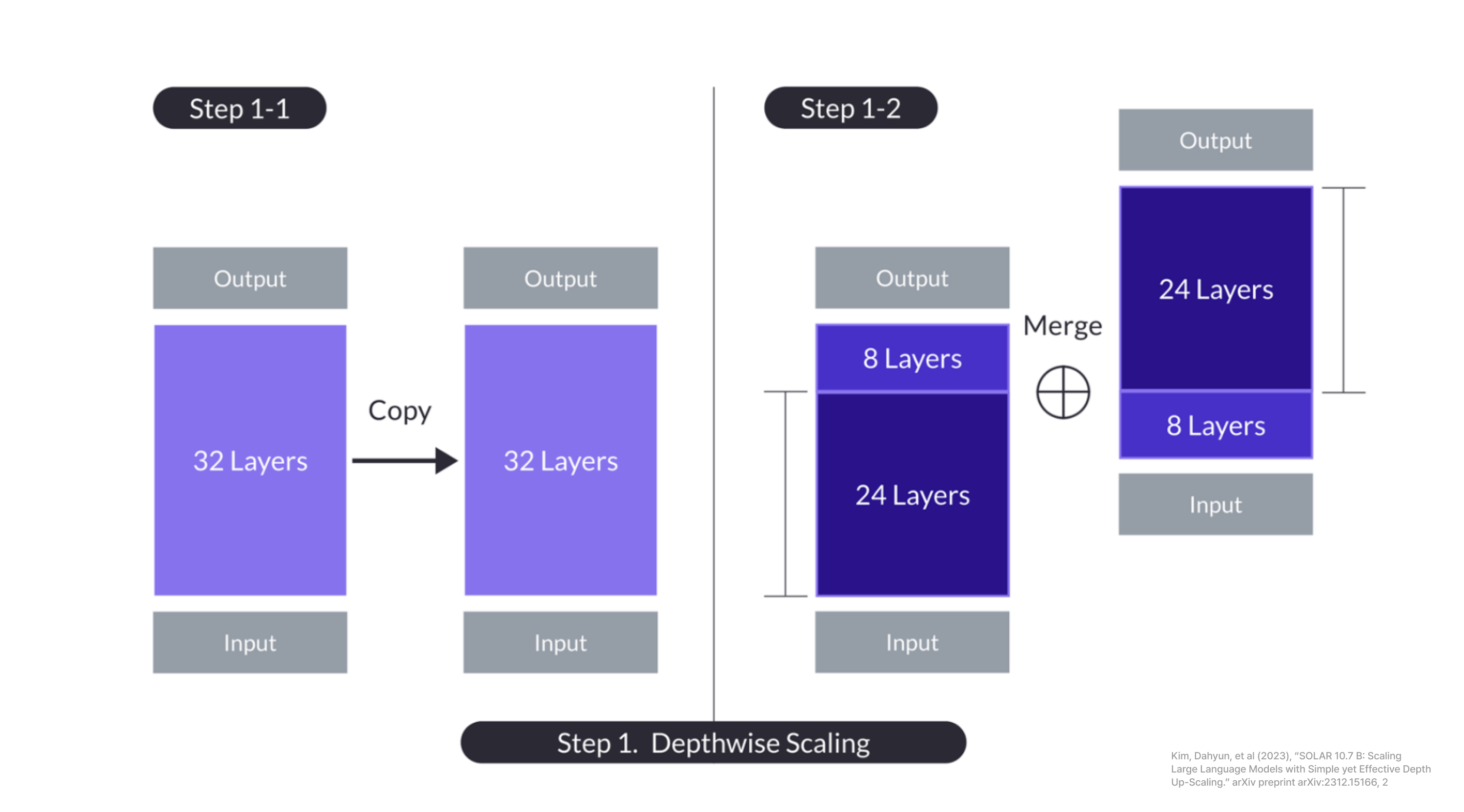 Open LLM Leaderboard 찍먹 후기 - 카카오뱅크 기술블로그