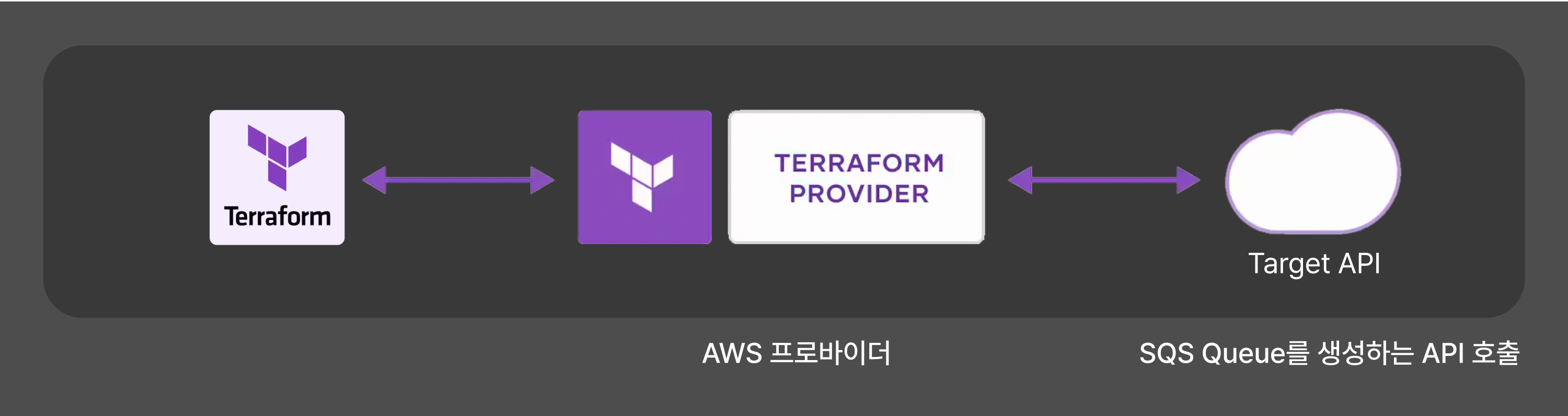 테라폼의 풍미를 더해주는 서버 설정 자동화 한 스푼 🥣 - 카카오뱅크 기술블로그