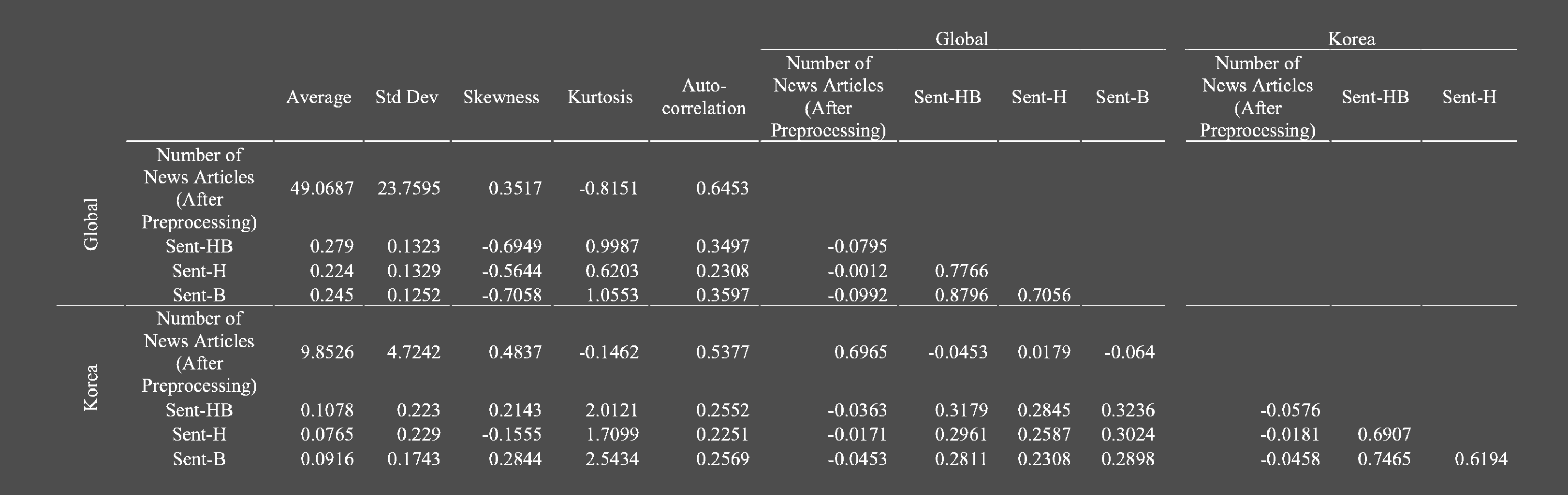 Chatgpt로 암호화폐 가격 예측하기 카카오뱅크 기술블로그