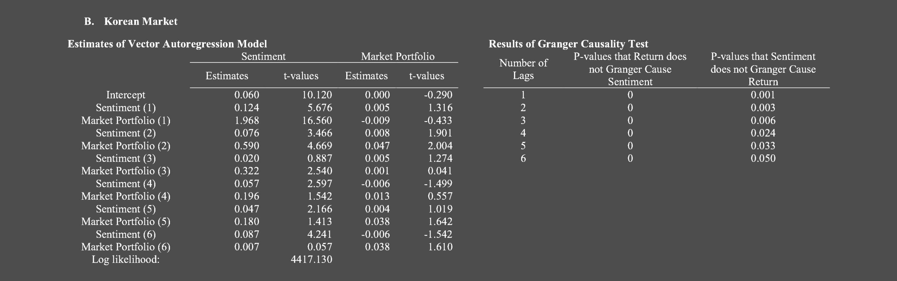 Chatgpt로 암호화폐 가격 예측하기 카카오뱅크 기술블로그