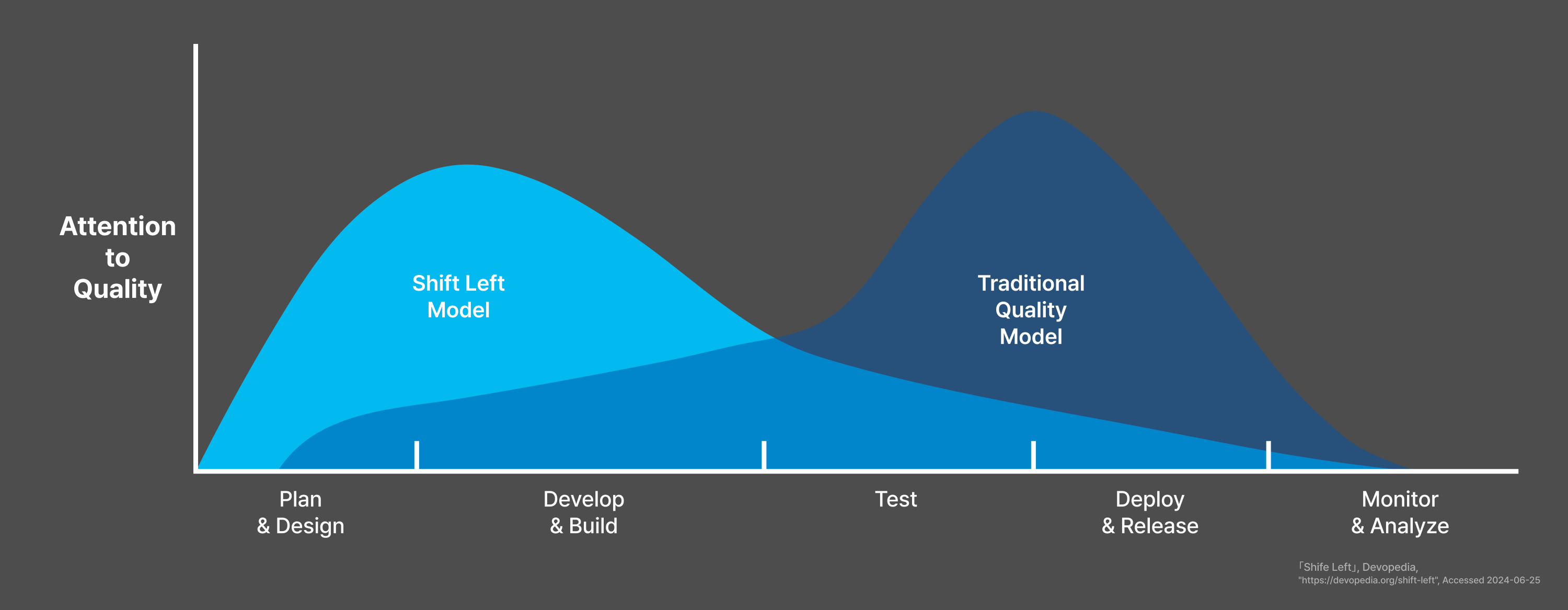 VulShot으로 시작하는 DevSecOps & 보안 점검 자동화 - 카카오뱅크 기술블로그