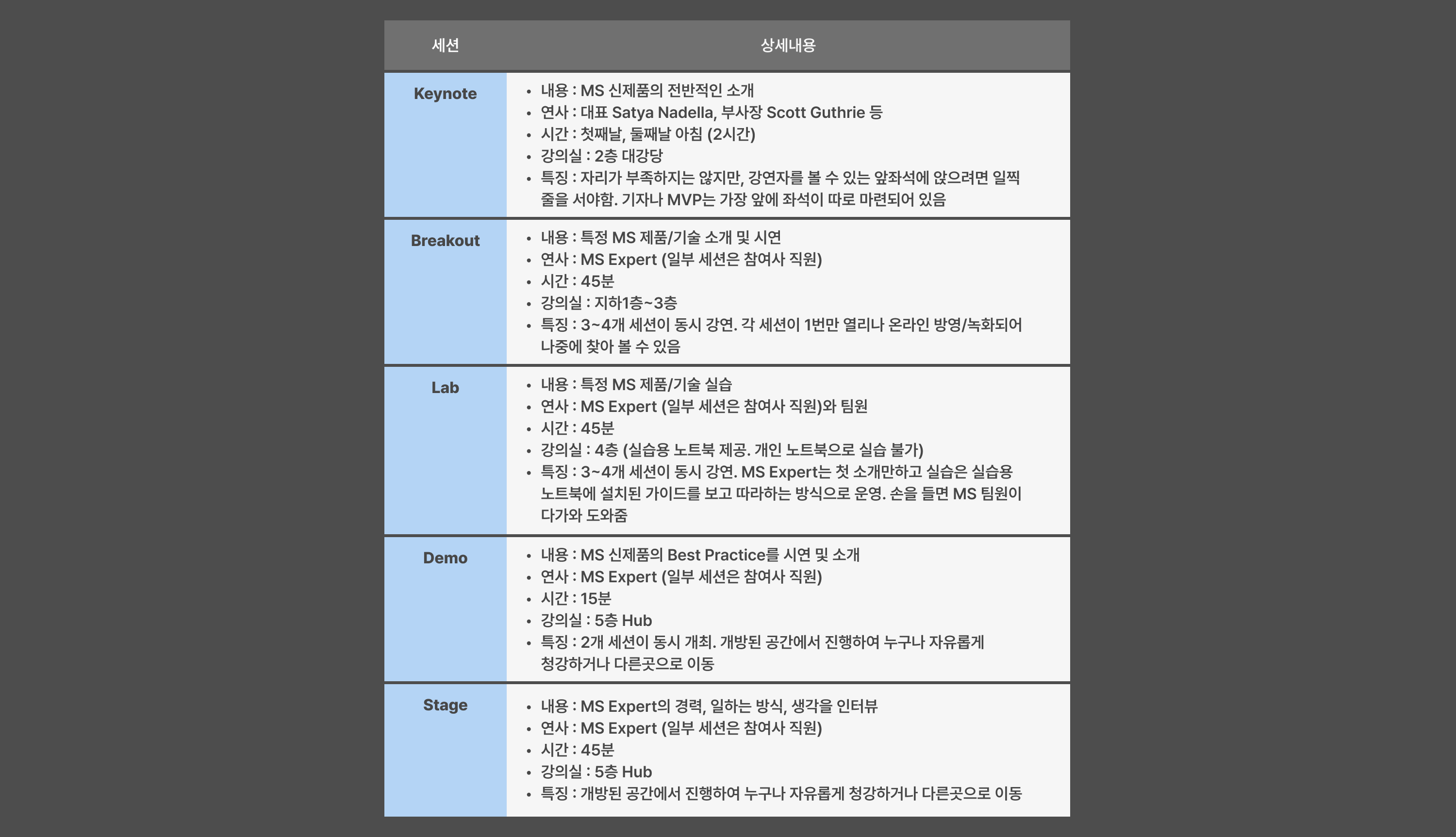 두 엔지니어의 시선으로 본 Microsoft Build 2024 - 카카오뱅크 기술블로그