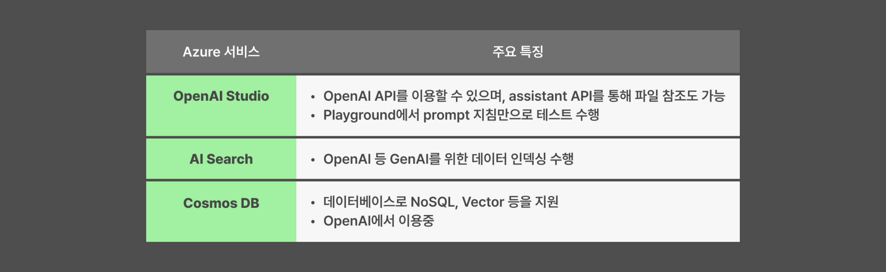 두 엔지니어의 시선으로 본 Microsoft Build 2024 - 카카오뱅크 기술블로그