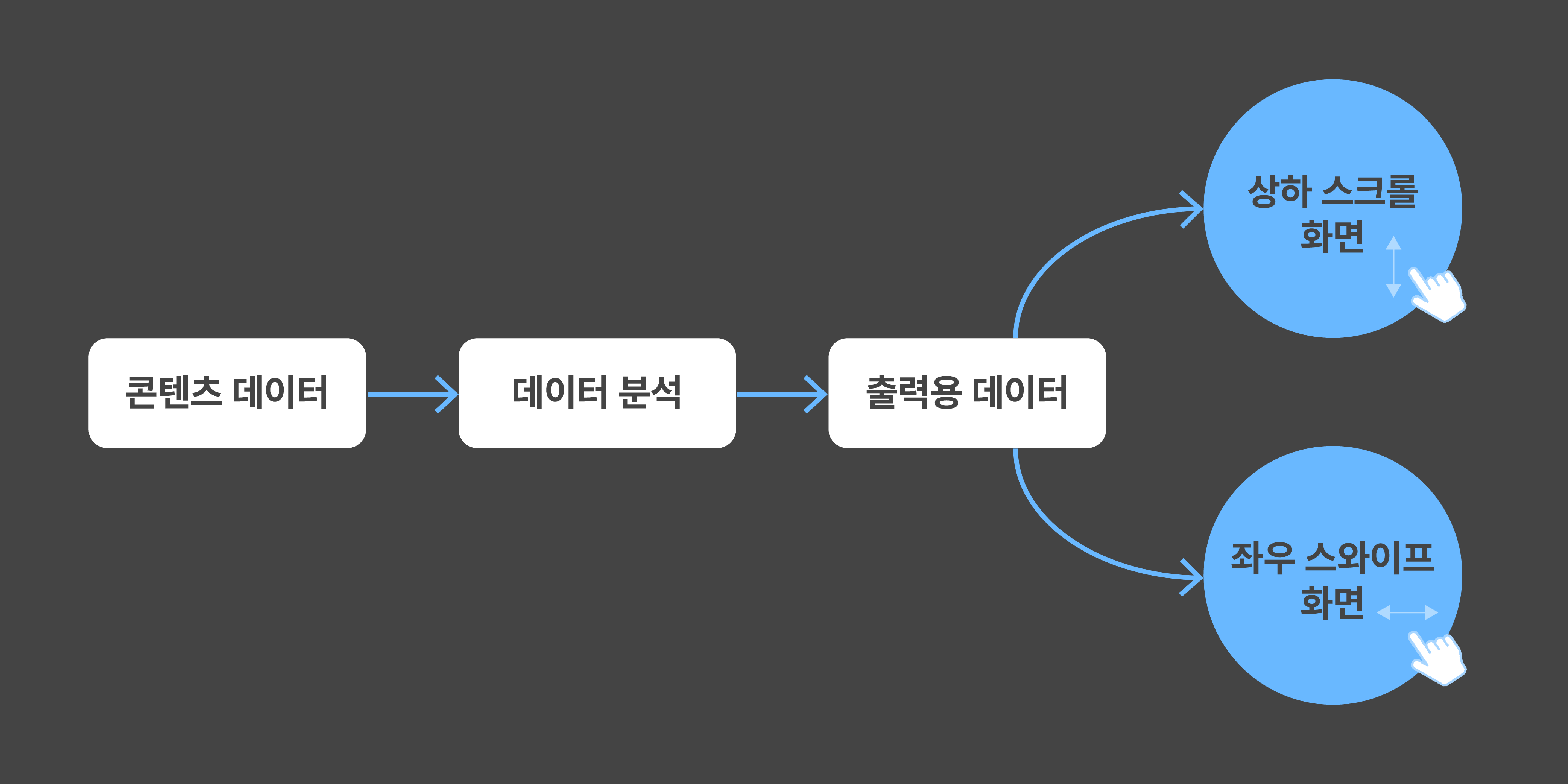 모든 개발자가 알아야 할 SOLID의 진실 혹은 거짓 - 카카오뱅크 기술블로그