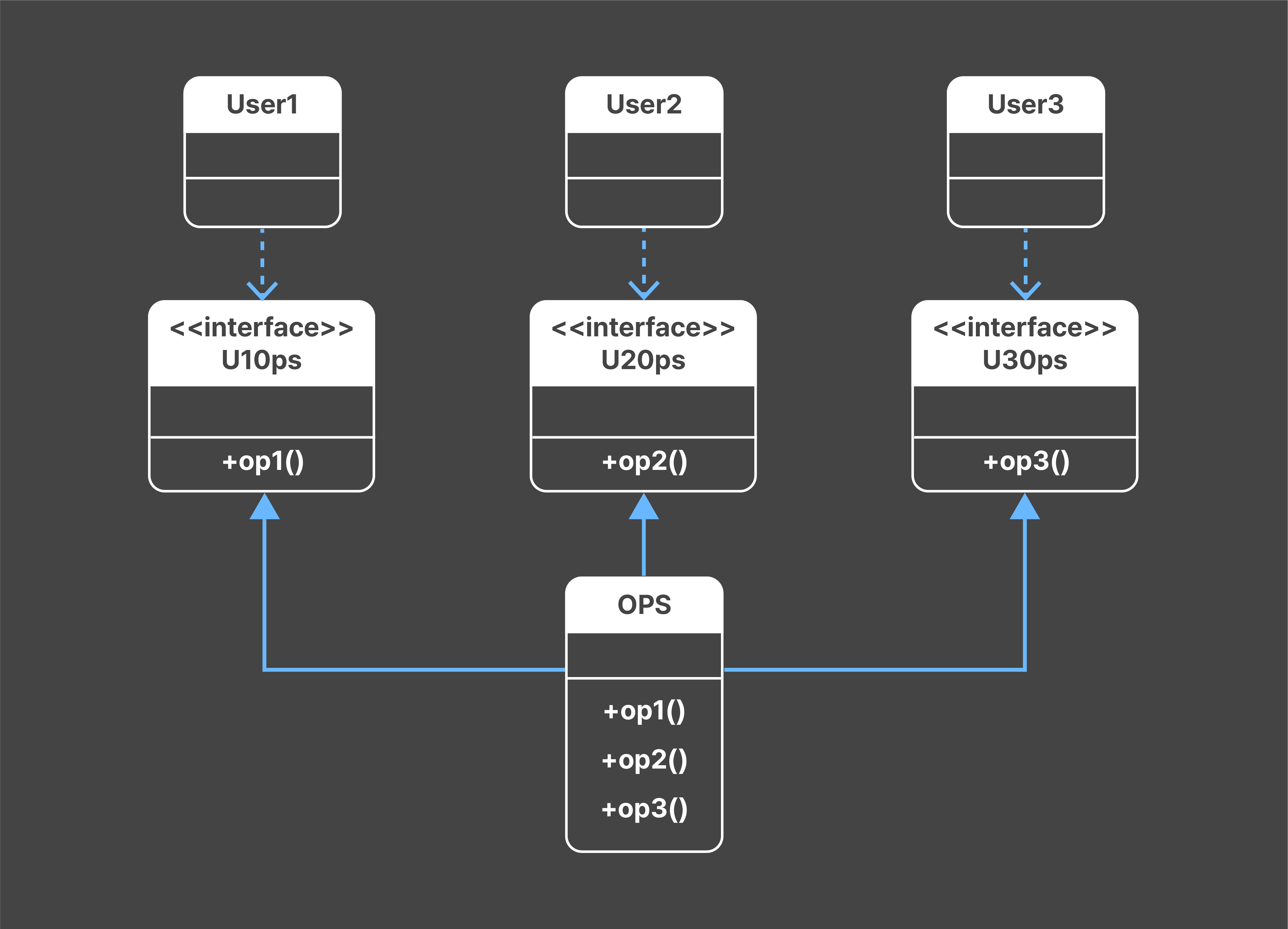 모든 개발자가 알아야 할 SOLID의 진실 혹은 거짓 - 카카오뱅크 기술블로그