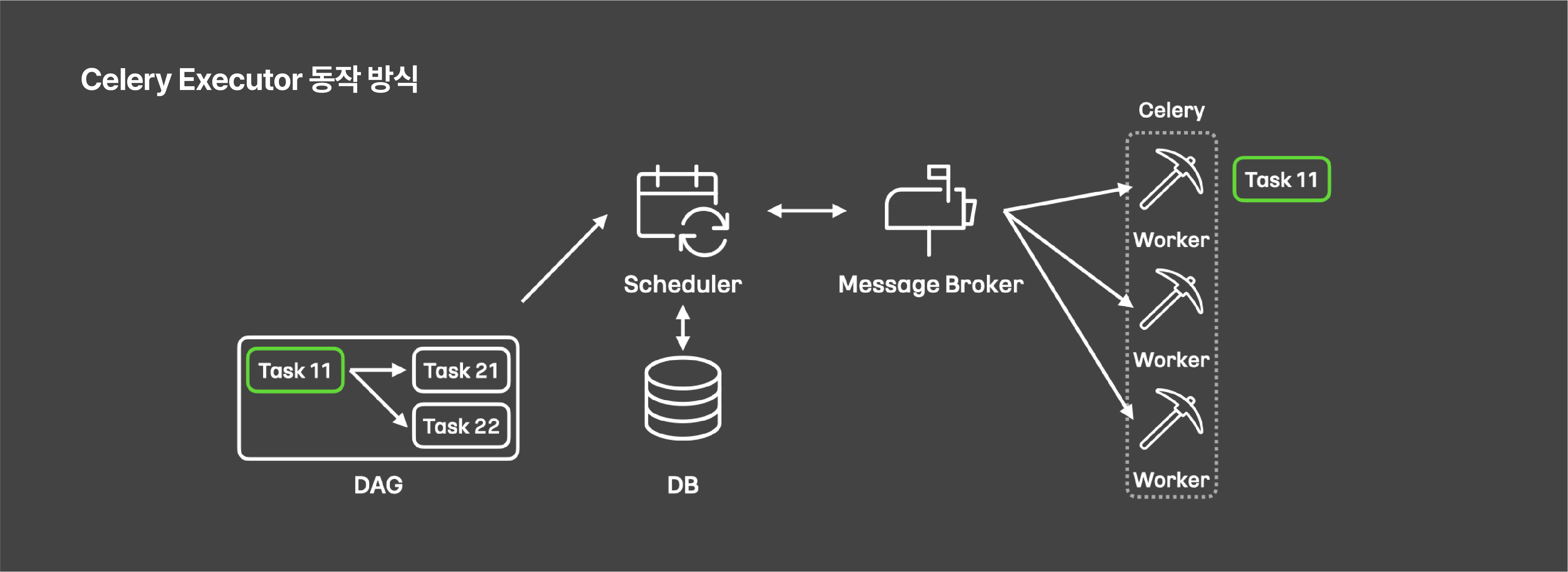 Airflow로 펀드 배치 시스템 완벽 구축하기 - 카카오뱅크 기술블로그