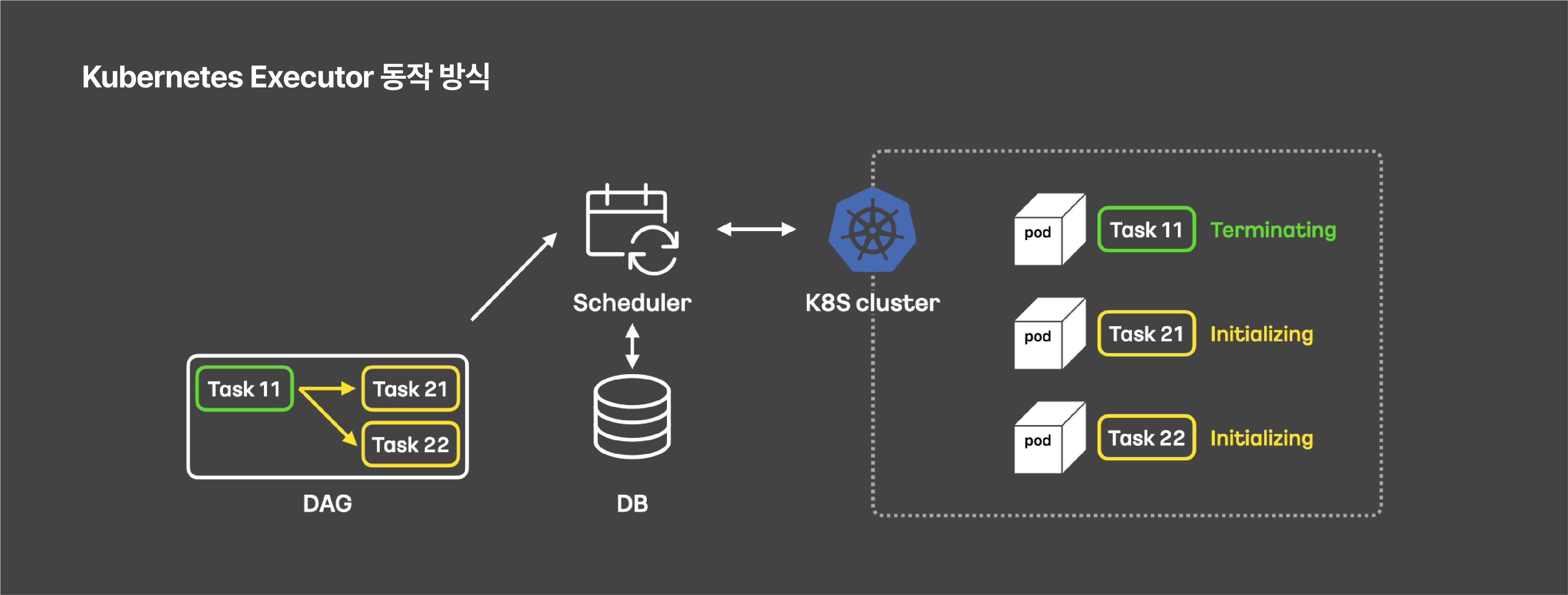 Airflow로 펀드 배치 시스템 완벽 구축하기 - 카카오뱅크 기술블로그