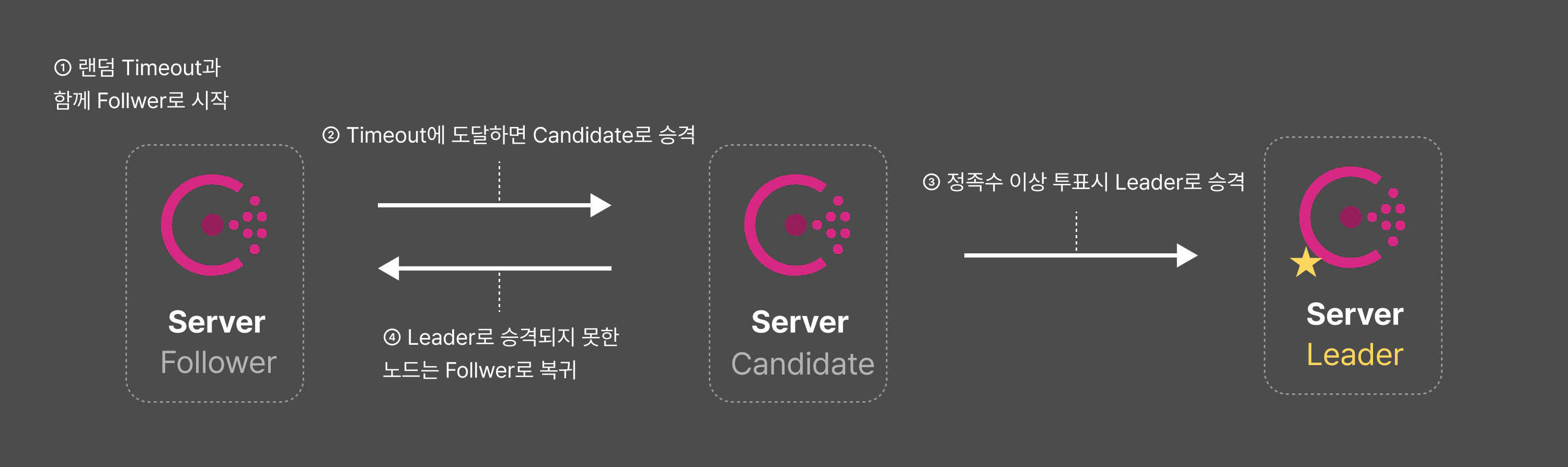 정적 그만! 은행에 서비스 디스커버리 도입하기 - 카카오뱅크 기술블로그