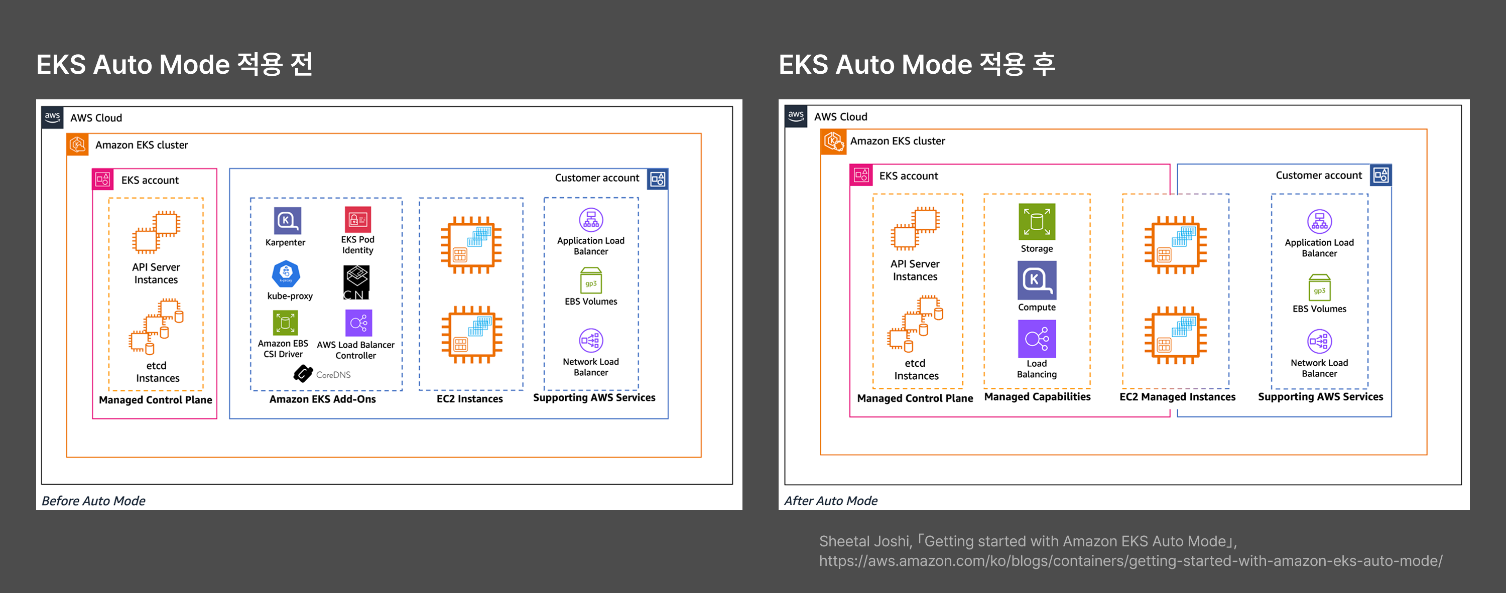 글로벌 IT인들의 축제, AWS re:Invent 2024 현장을 가다 - 카카오뱅크 기술블로그