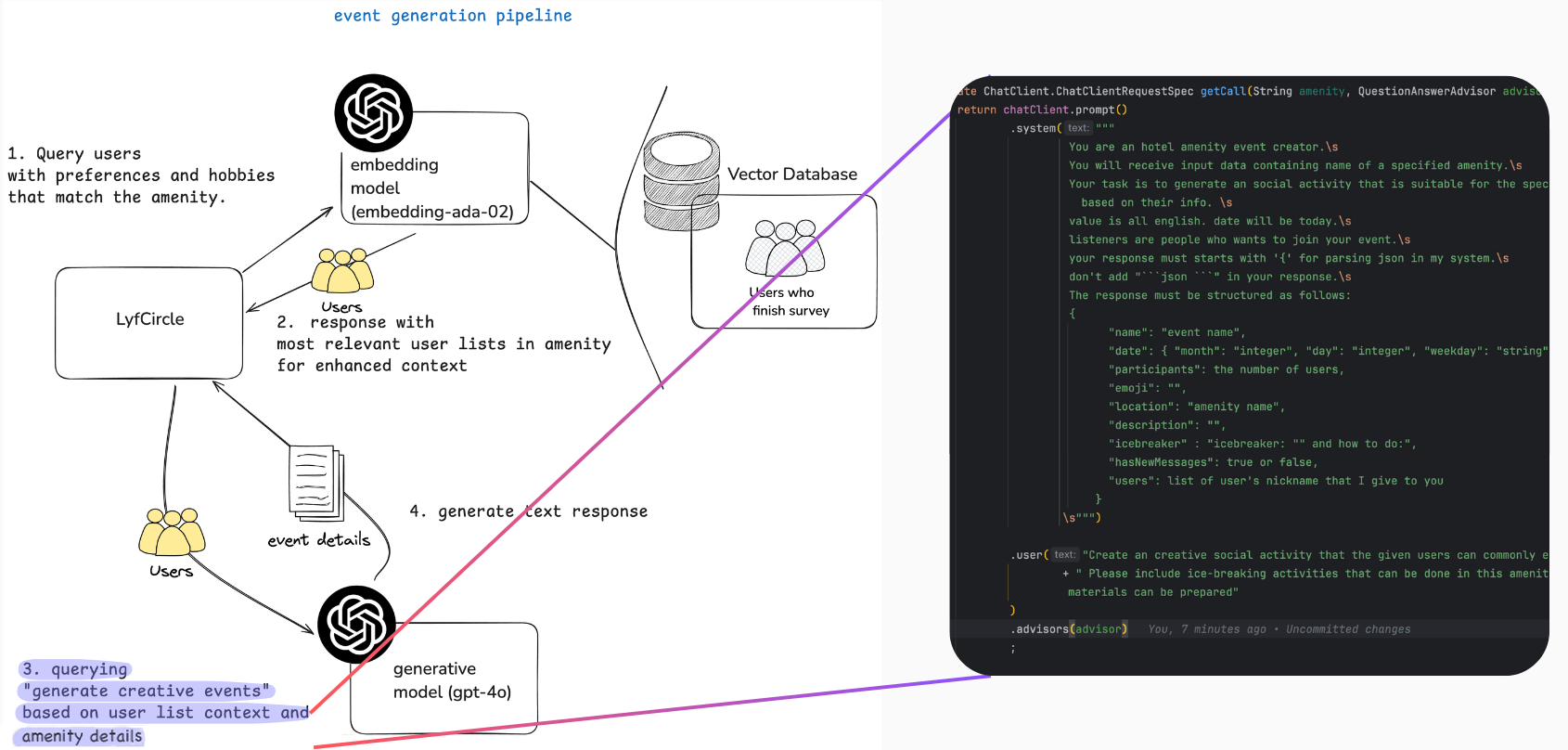싱가폴 공짜로 가는 법 (feat. 글로벌 해커톤 HackGlobal 2024) - 카카오뱅크 기술블로그