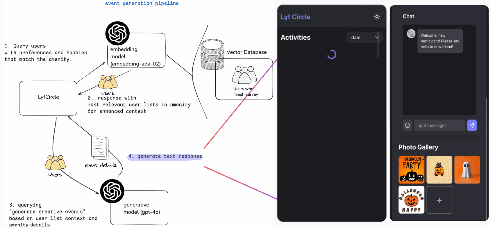 싱가폴 공짜로 가는 법 (feat. 글로벌 해커톤 HackGlobal 2024) - 카카오뱅크 기술블로그