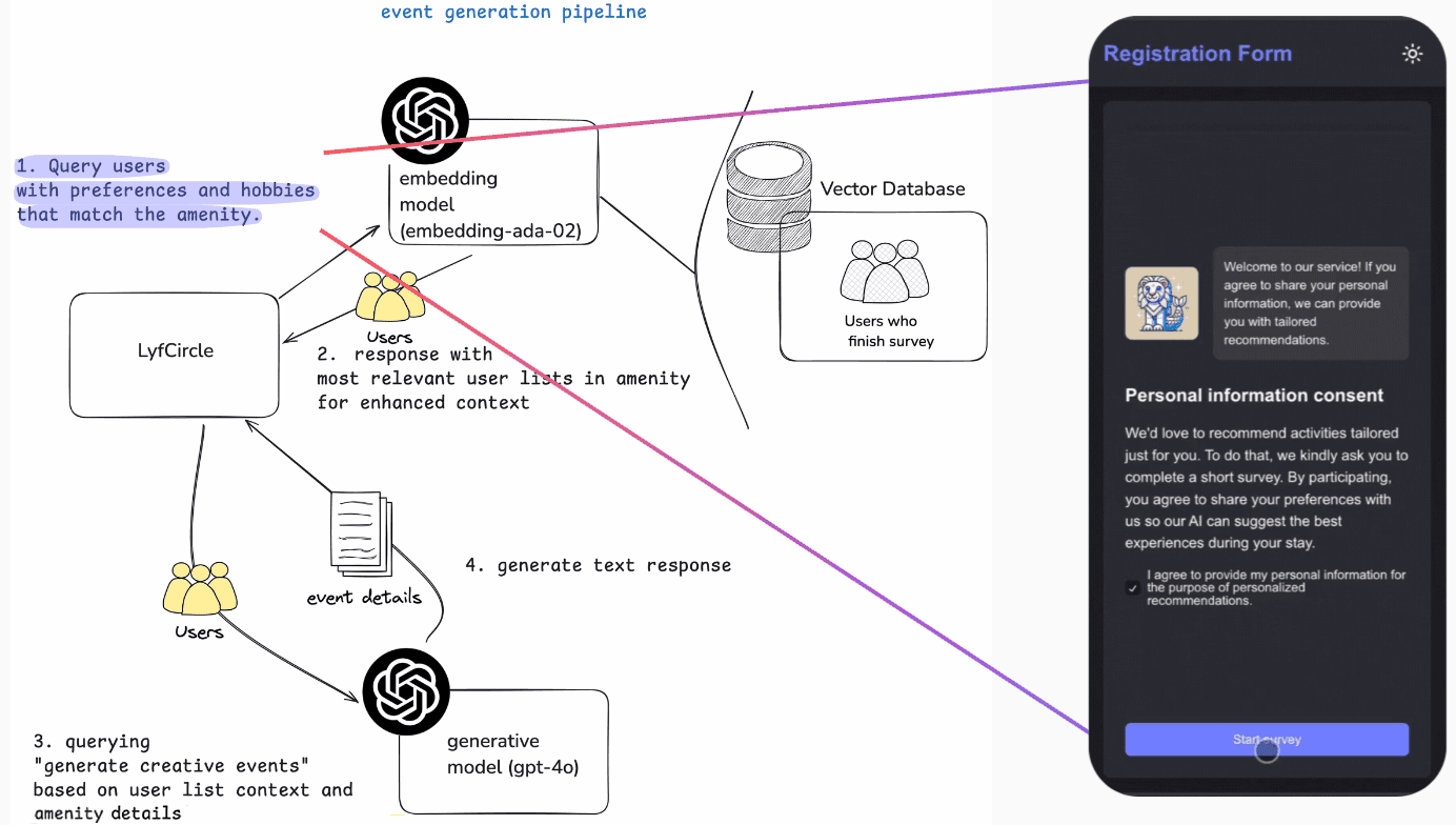 싱가폴 공짜로 가는 법 (feat. 글로벌 해커톤 HackGlobal 2024) - 카카오뱅크 기술블로그
